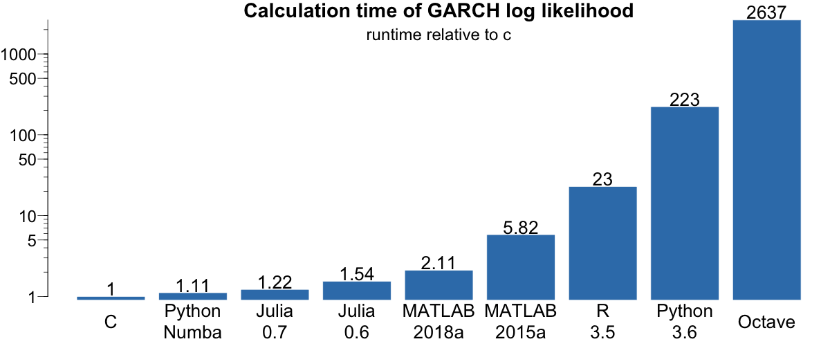 Models and Risk: Web Appendix for numerical language comparison 2018