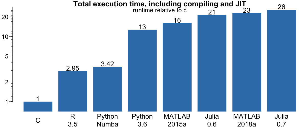 Models and Risk: Web Appendix for numerical language comparison 2018