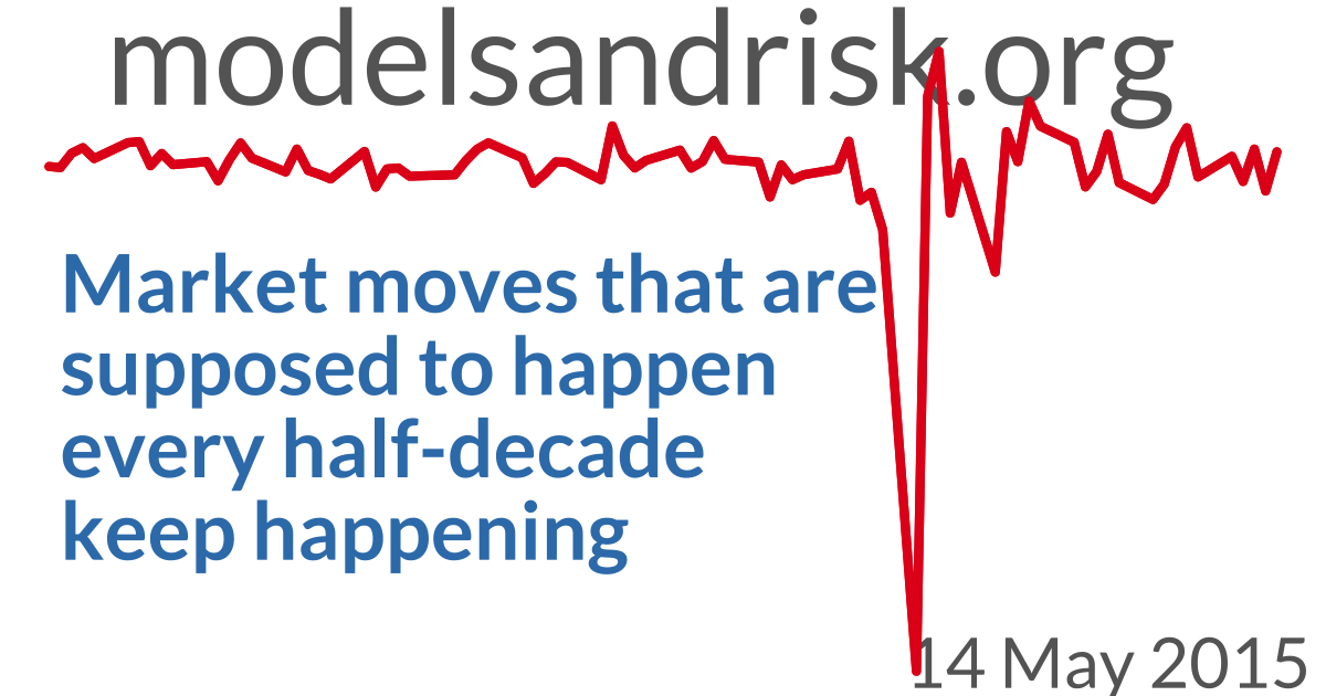 Models and risk | Financial Regulation, Systemic Risk, Stability and AI ...